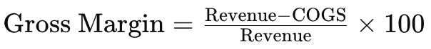 Gross Margin & Gross Profit: The MSP Playbook for Better Business Health