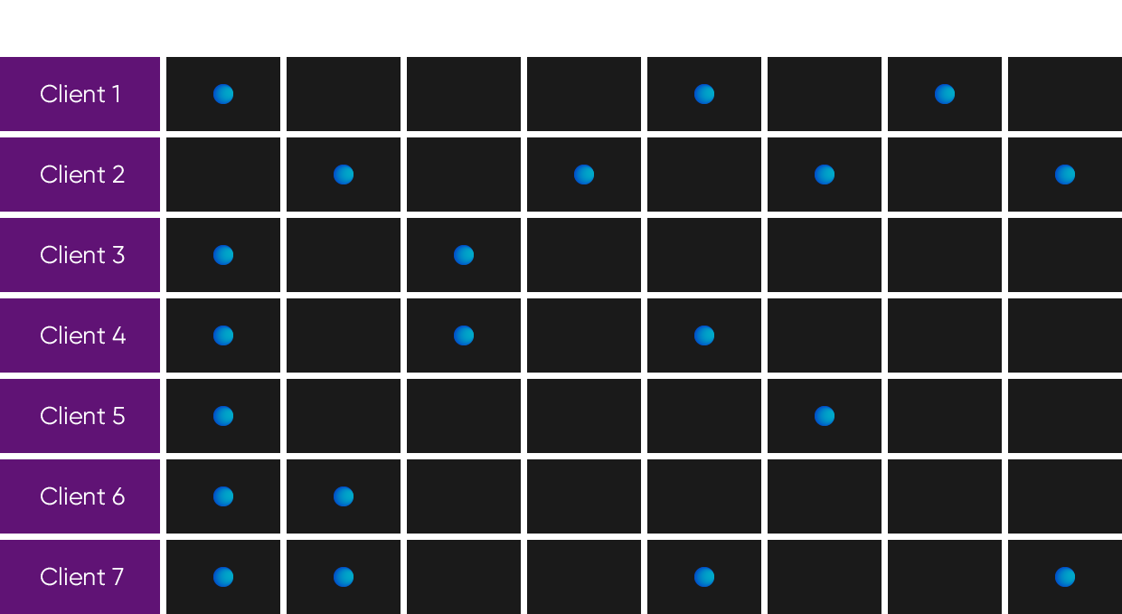 MSP Mindshare: Your 3 pillars of Monthly Recurring Revenue