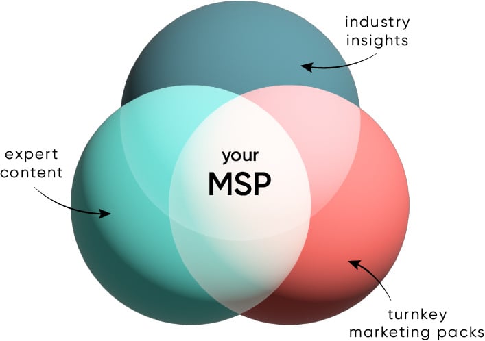 Gradient MSP Launches MSP Studio: A Free Hub to Help MSPs Grow