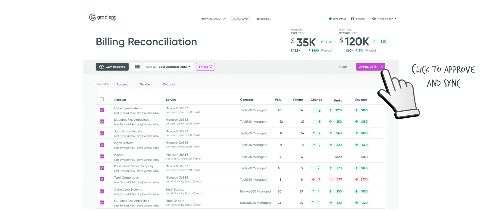 MSPs make more money with Gradient MSP